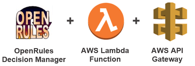 Deploy With AWS Lambda and API Gateway – Decision Intelligence Platform