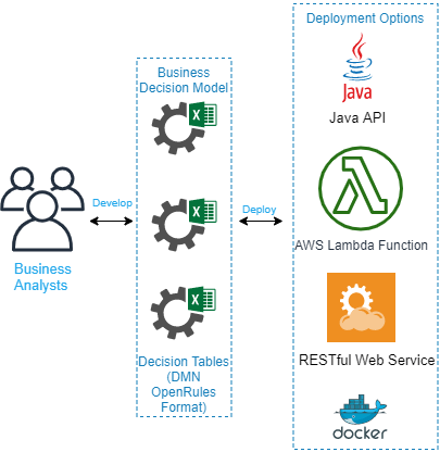 Decision Model Explorer – Decision Intelligence Platform