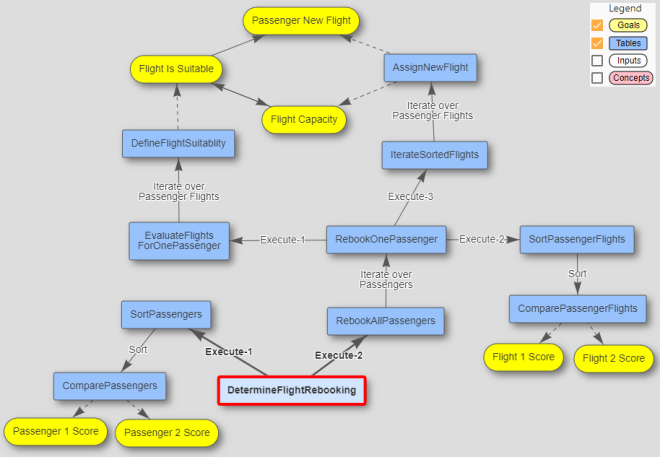 Decision Model Explorer – Decision Intelligence Platform
