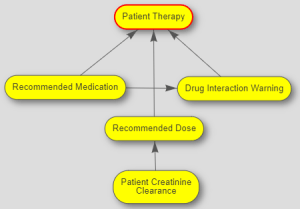 Decision Model Explorer – Decision Intelligence Platform