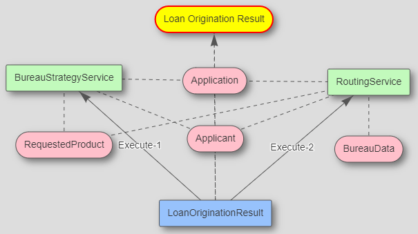 Decision Model Explorer – Decision Intelligence Platform