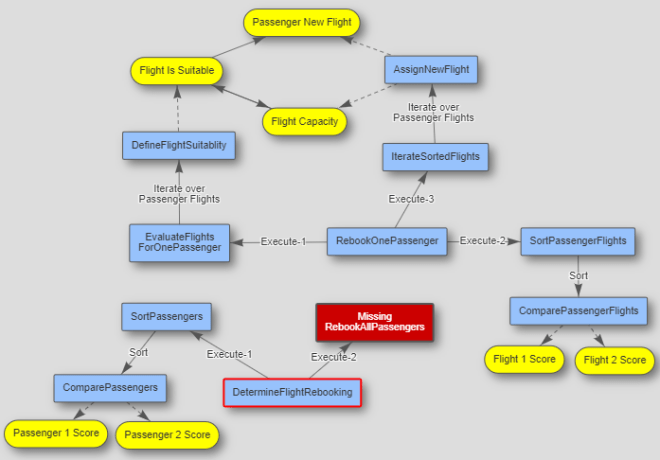 Decision Model Explorer – Decision Intelligence Platform