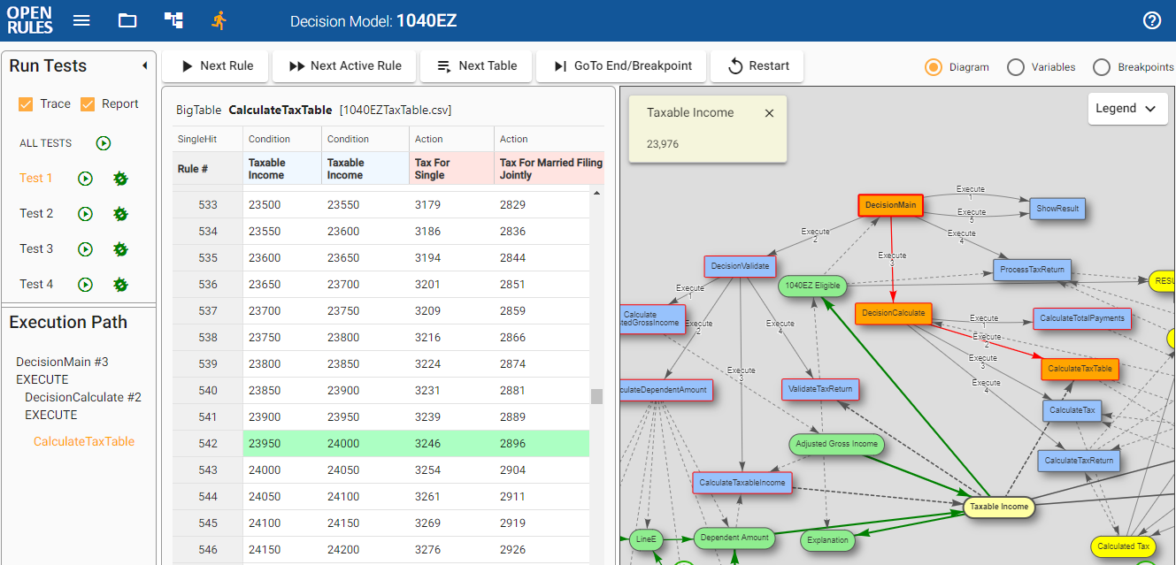 Debugging Business Rules – Decision Intelligence Platform