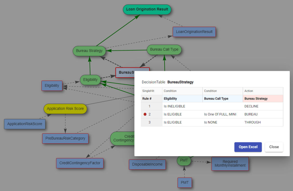 Debugging Business Rules – Decision Intelligence Platform