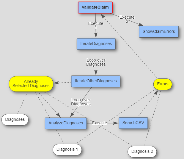 Debugging Business Rules – Decision Intelligence Platform
