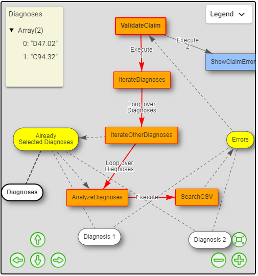 Debugging Business Rules – Decision Intelligence Platform