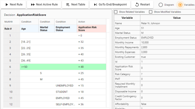 Debugging Business Rules – Decision Intelligence Platform