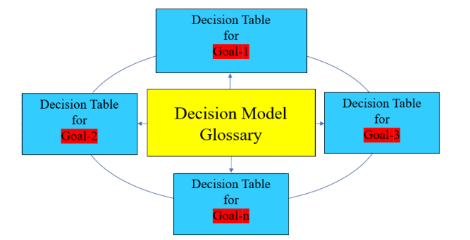 Quick Introduction – Decision Intelligence Platform