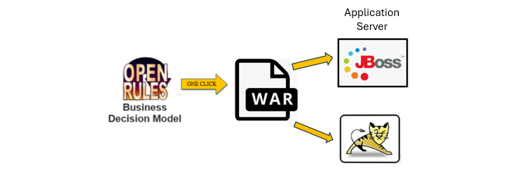 Build and Deploy WAR Files – Decision Intelligence Platform