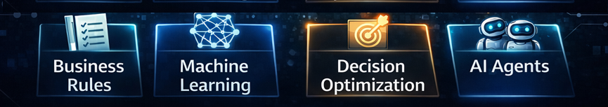 Decision Intelligence Platform – www.OpenRules.com