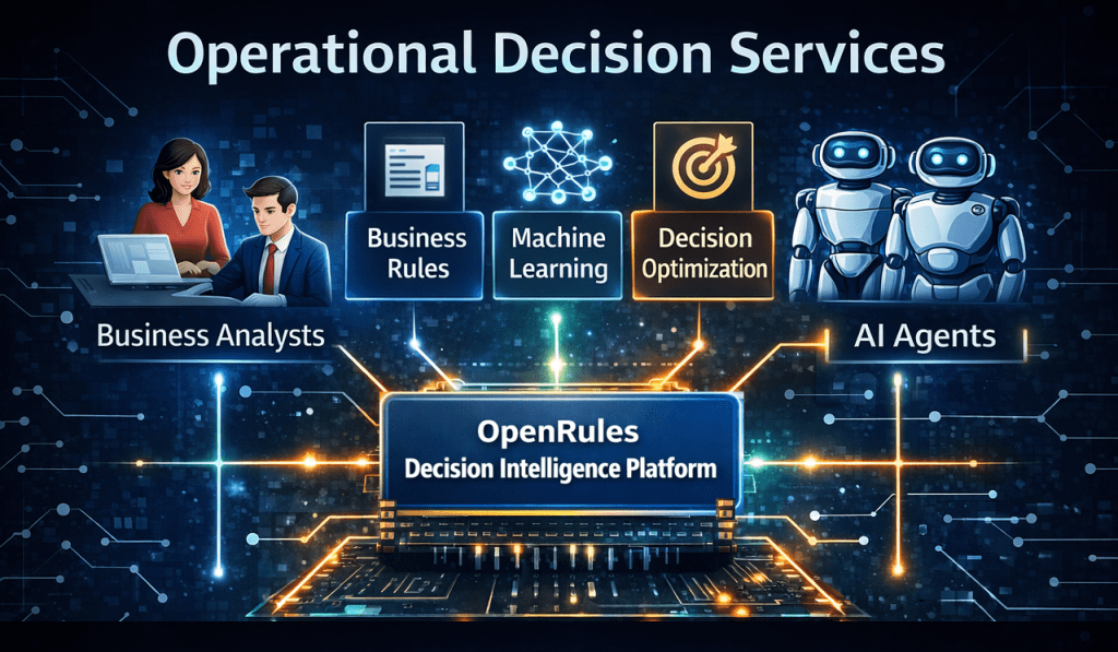 Decision Intelligence Platform – www.OpenRules.com